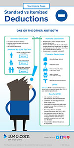 Standard Deduction vs. Itemized Deductions – Tax Guide • 1040.com ...