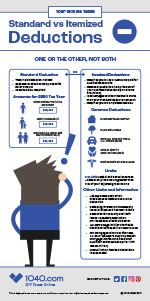 Standard Deduction vs. Itemized Deductions – Tax Guide • 1040.com ...
