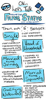 Filing Status – Tax Guide • 1040.com – File Your Taxes Online